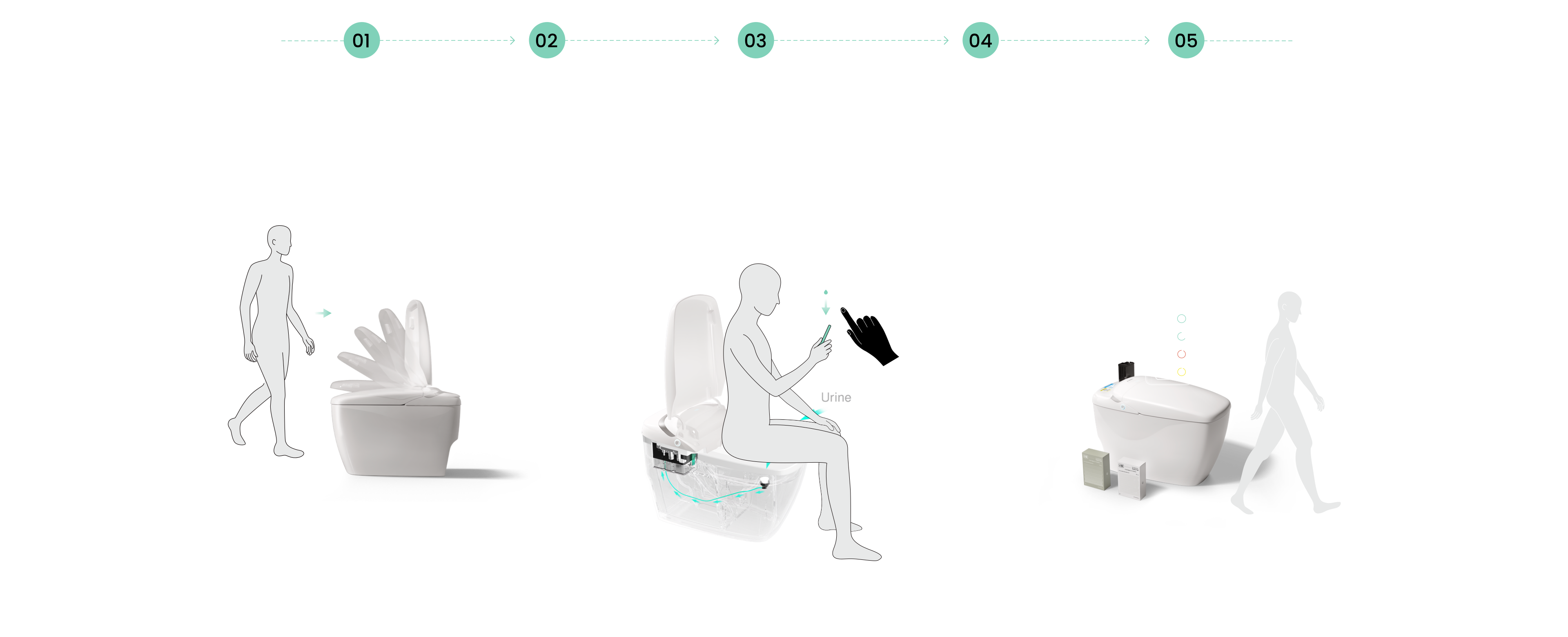 SYNSOL叁颂 | 健康检测智能马桶，实现疾病预防与健康管理