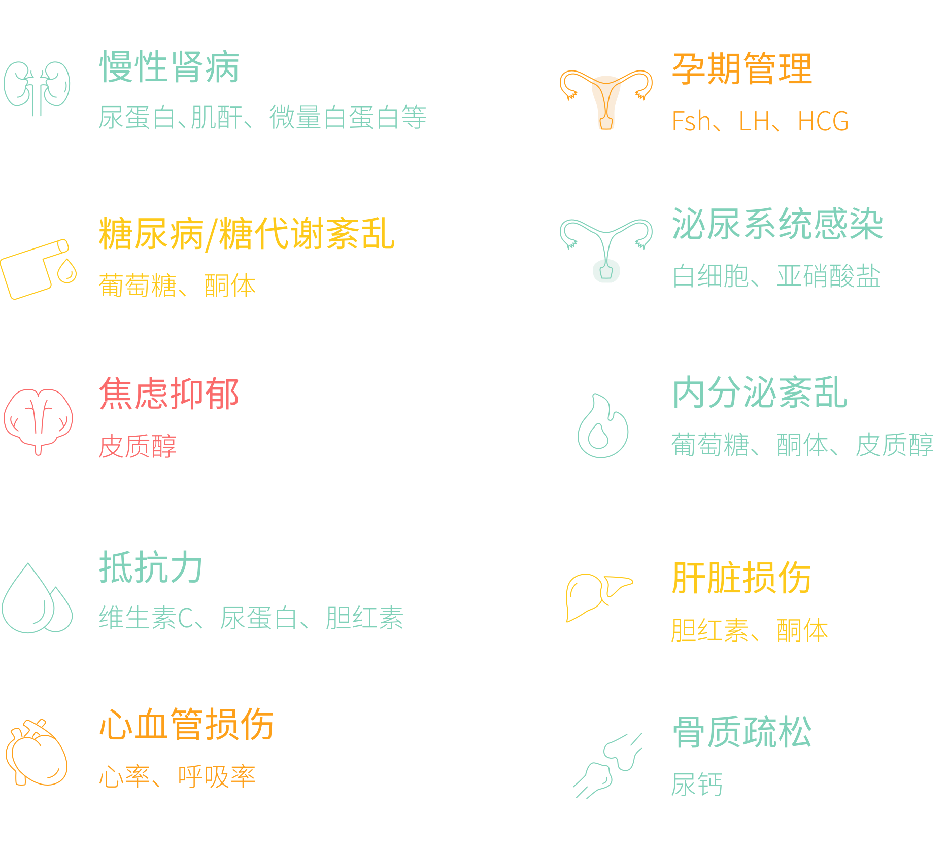 SYNSOL叁颂 | 健康检测智能马桶，实现疾病预防与健康管理